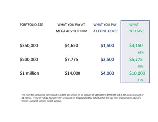 About Confluence | DOCX