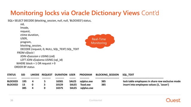 Pini Dibask - Oracle Database Locking Mechanism Demystified (Presentation) | PPT