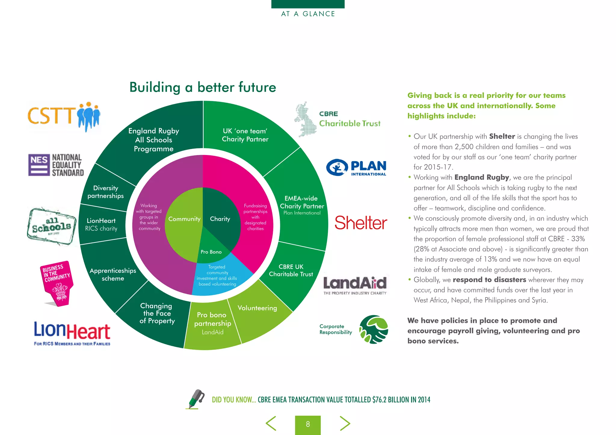 CBRE at a glance_UK_v3 | PDF