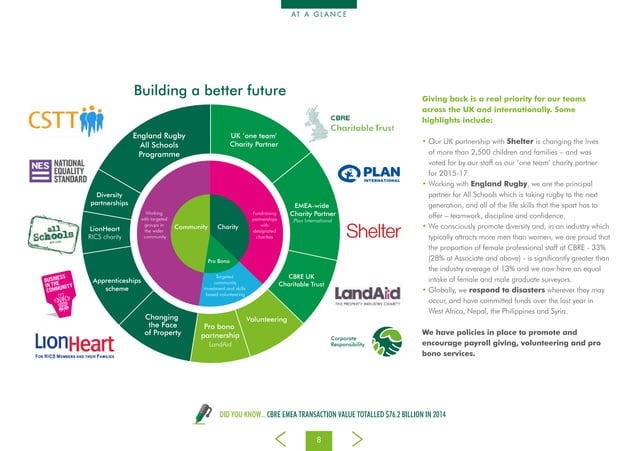 CBRE at a glance_UK_v3 | PDF