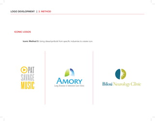 Designing Award-winning Logos | PPT