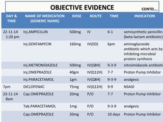 Case Presentation on Appendicitis. | PPT