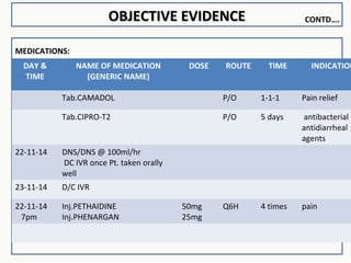 Case Presentation on Appendicitis. | PPT