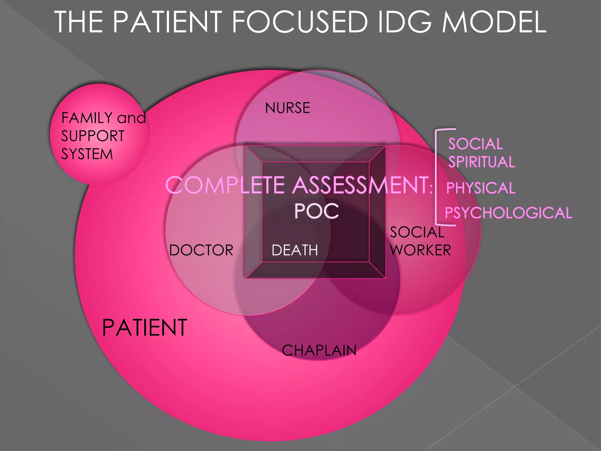 INTERDISCIPLINARY TEAM ROUNDS | PPTX
