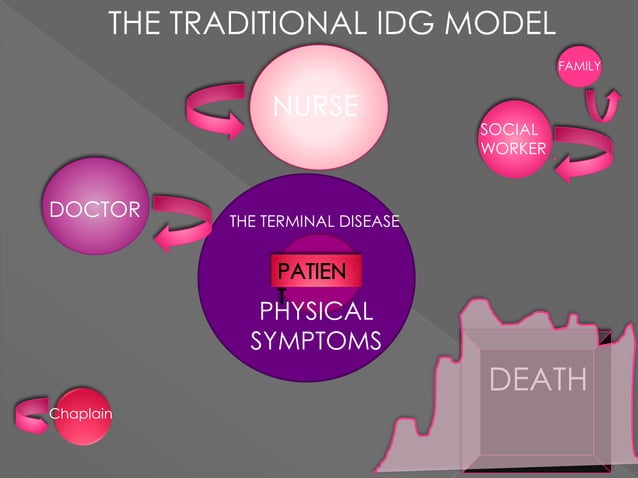INTERDISCIPLINARY TEAM ROUNDS | PPTX