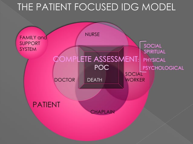 INTERDISCIPLINARY TEAM ROUNDS | PPTX