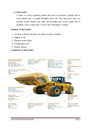 HEAVY MACHINERIES ASSINGMENT | DOCX