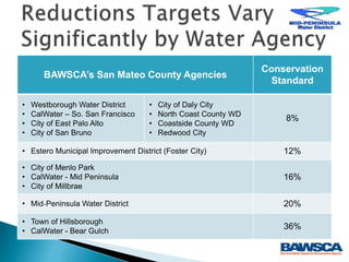 Water Conservation Class v.5 | PPTX
