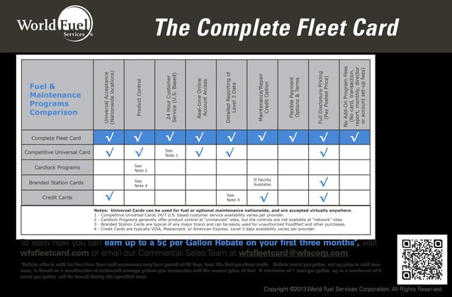 WFS Fleet Card | PDF