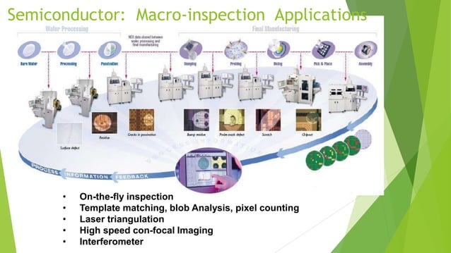 Machine Vision Systems And Applications | PPTX | Cameras and Camcorders ...