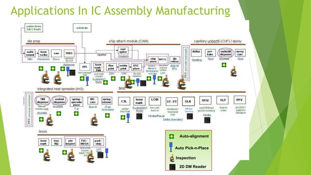 Machine Vision Systems And Applications | PPTX | Cameras and Camcorders ...