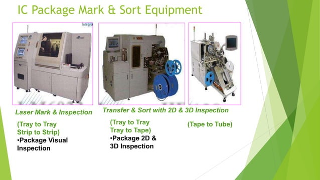 Machine Vision Systems And Applications | PPTX | Cameras and Camcorders ...