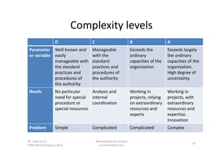 IPMA 2012: Managing complexity: example of the remediation of complex ...