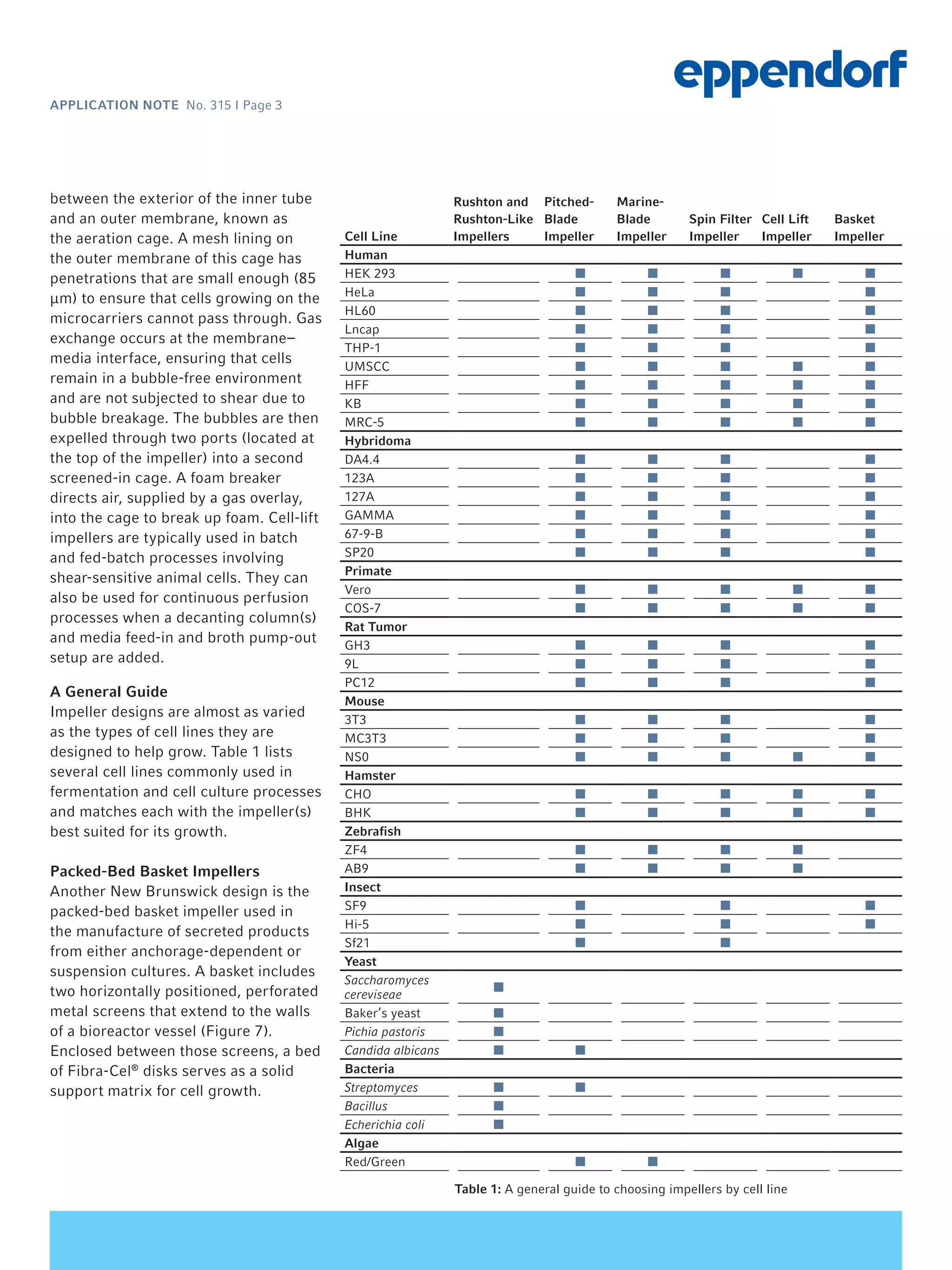 Aa315 impellers stirred_tank_bioreactors | PDF