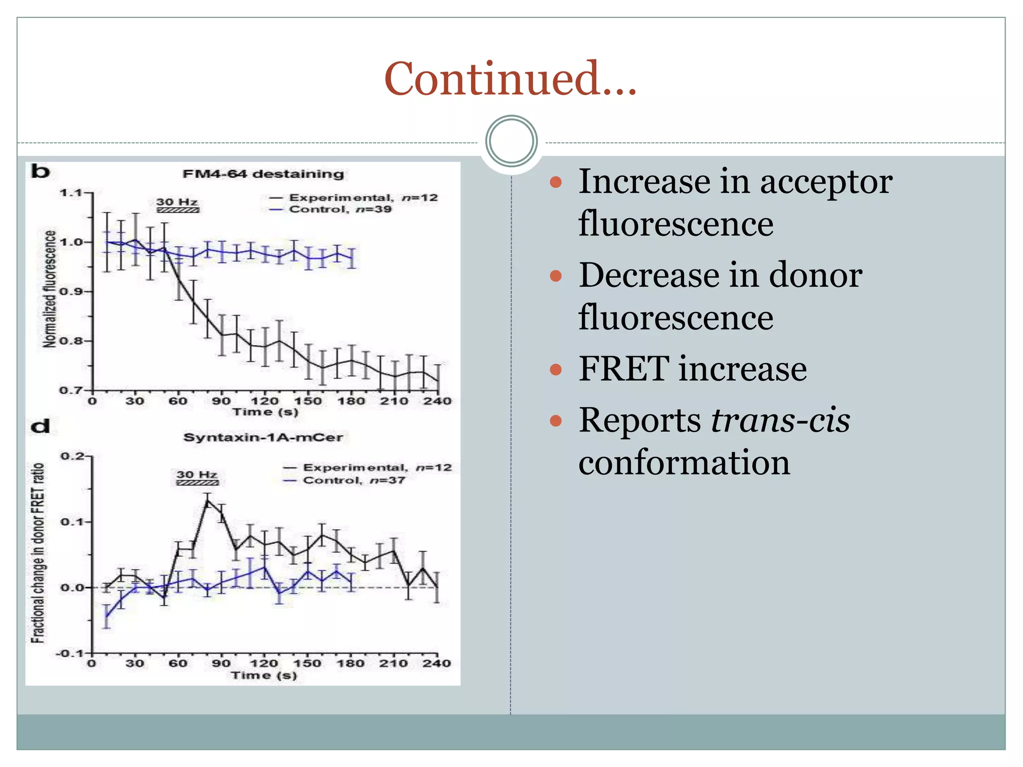 Fluorescence(Forster) Resonance Energy Transfer | PPTX