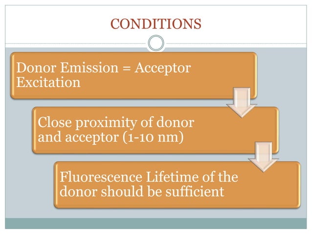 Fluorescence(Forster) Resonance Energy Transfer | PPTX | Chemistry ...