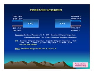 High Capacity Chillers 97 | PPT