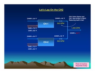 High Capacity Chillers 97 | PPT