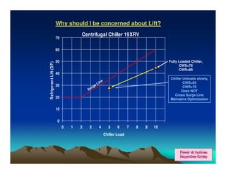 High Capacity Chillers 97 | PPT