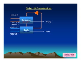 High Capacity Chillers 97 | PDF