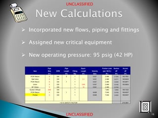ML PCW Presentation | PPT