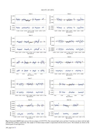 The extremely high albedo of LTT 9779 b revealed by CHEOPS | PDF