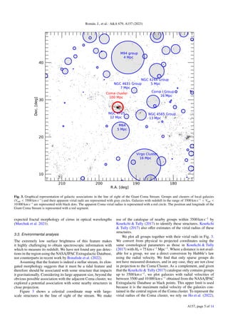 A giant thin stellar stream in the Coma Galaxy Cluster | PDF