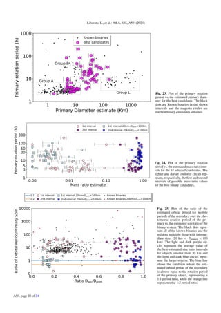 Binary asteroid candidates in Gaia DR3 astrometry | PDF