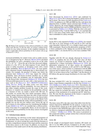 Candidate young stellar objects in the S-cluster: Kinematic analysis of ...