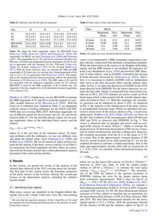 Candidate young stellar objects in the S-cluster: Kinematic analysis of ...