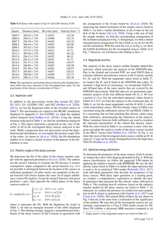 Candidate young stellar objects in the S-cluster: Kinematic analysis of ...