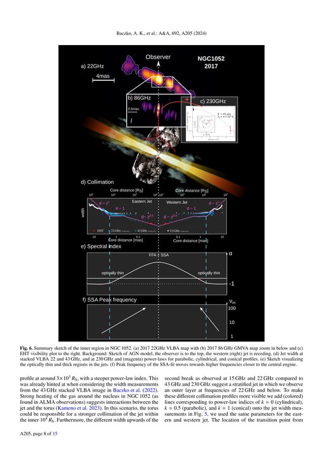TheputativecenterinNGC1052 - eht interferometry | PDF