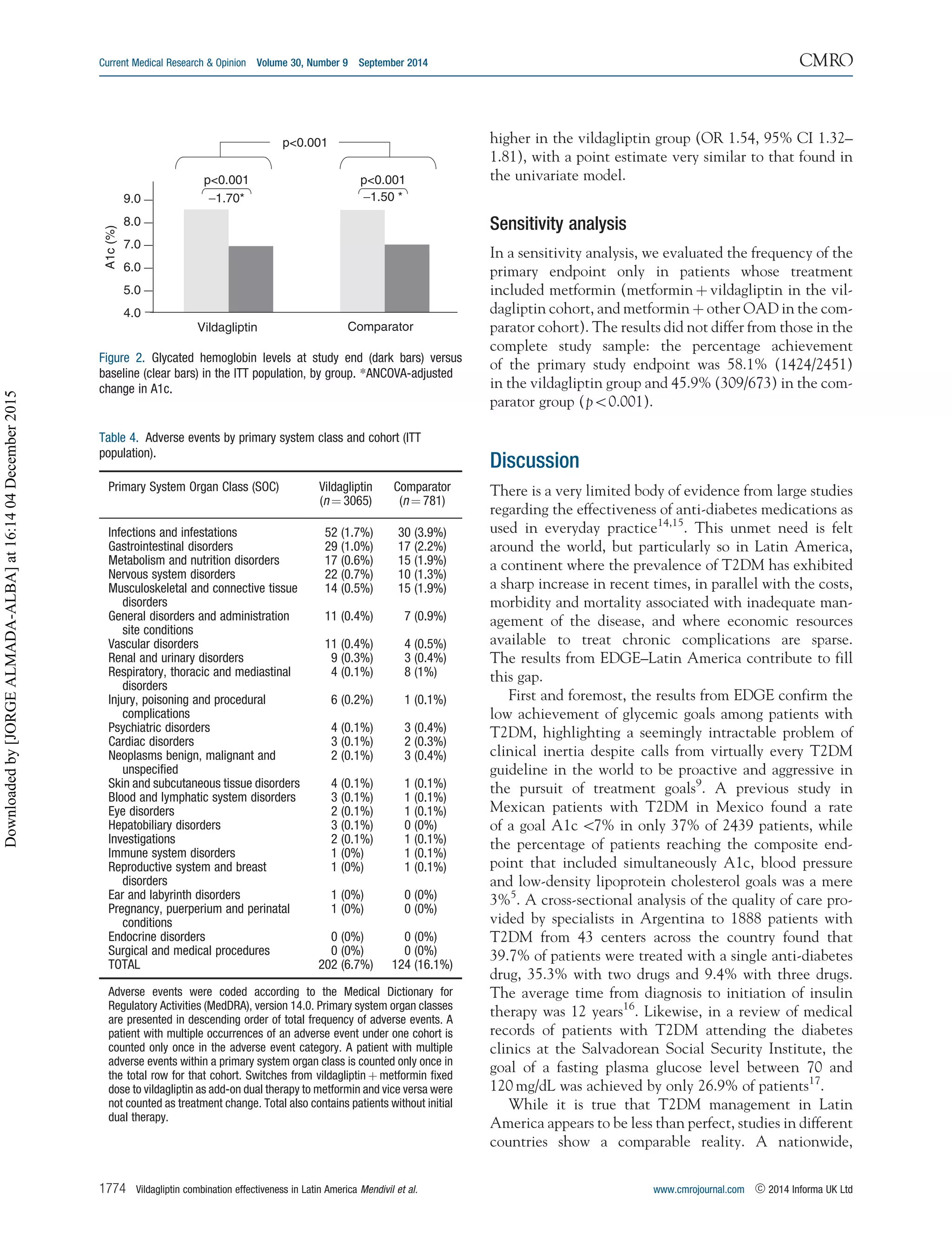 EDGE LATAM VILDAGLIPTIN FORMAL PAPER 2014 | PDF