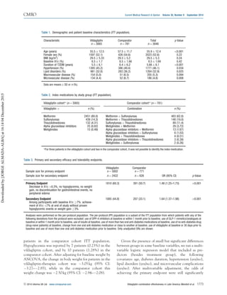 EDGE LATAM VILDAGLIPTIN FORMAL PAPER 2014 | PDF