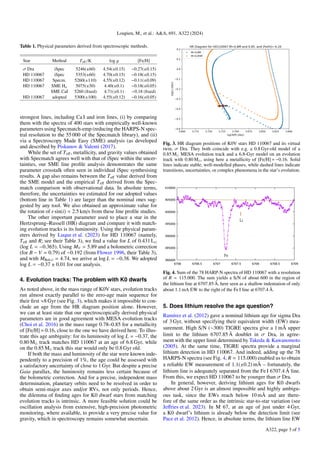 The true age of multi-planet host star HD 110067 Or: Don’t be fooled by ...