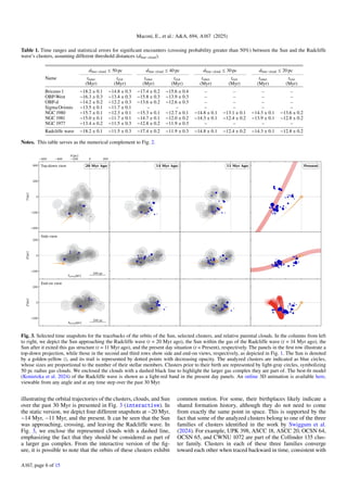 The Solar System’s passage through the Radcliffe wave during the middle ...