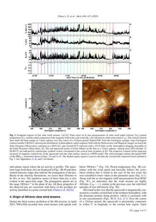 Coronal hole picoflare jets are progenitors of both fast and Alfvénic slow solar wind | PDF