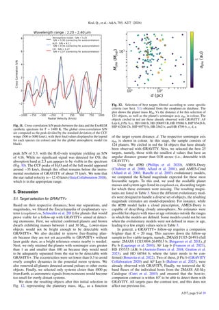 ExomoonsearchwithVLTI/GRAVITYaroundthesubstellar companionHD206893B | PDF