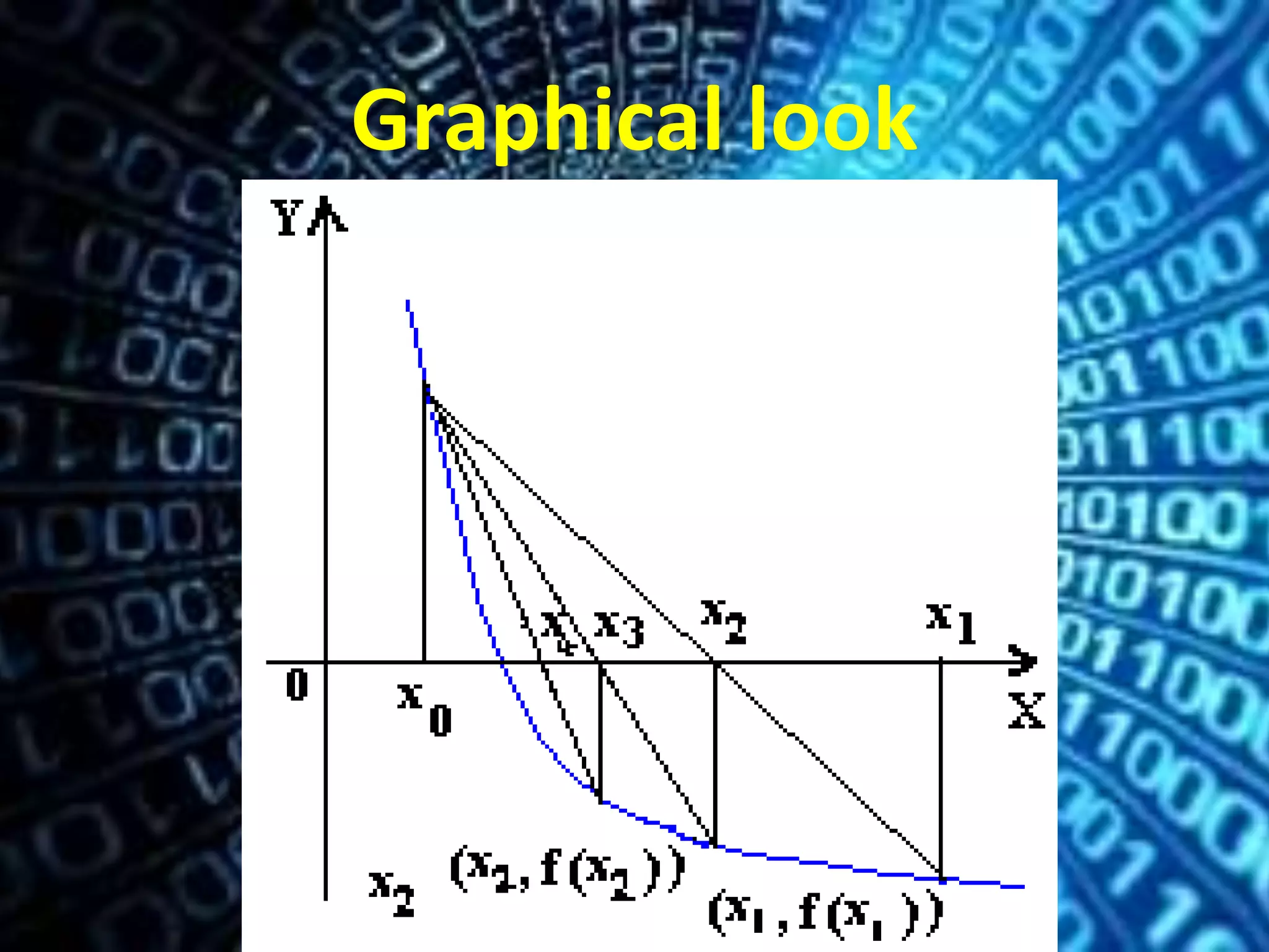 The False Position Method Pptx