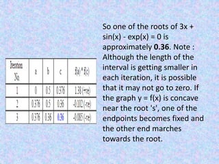 The False-Position Method | PPTX