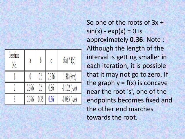 The False-Position Method