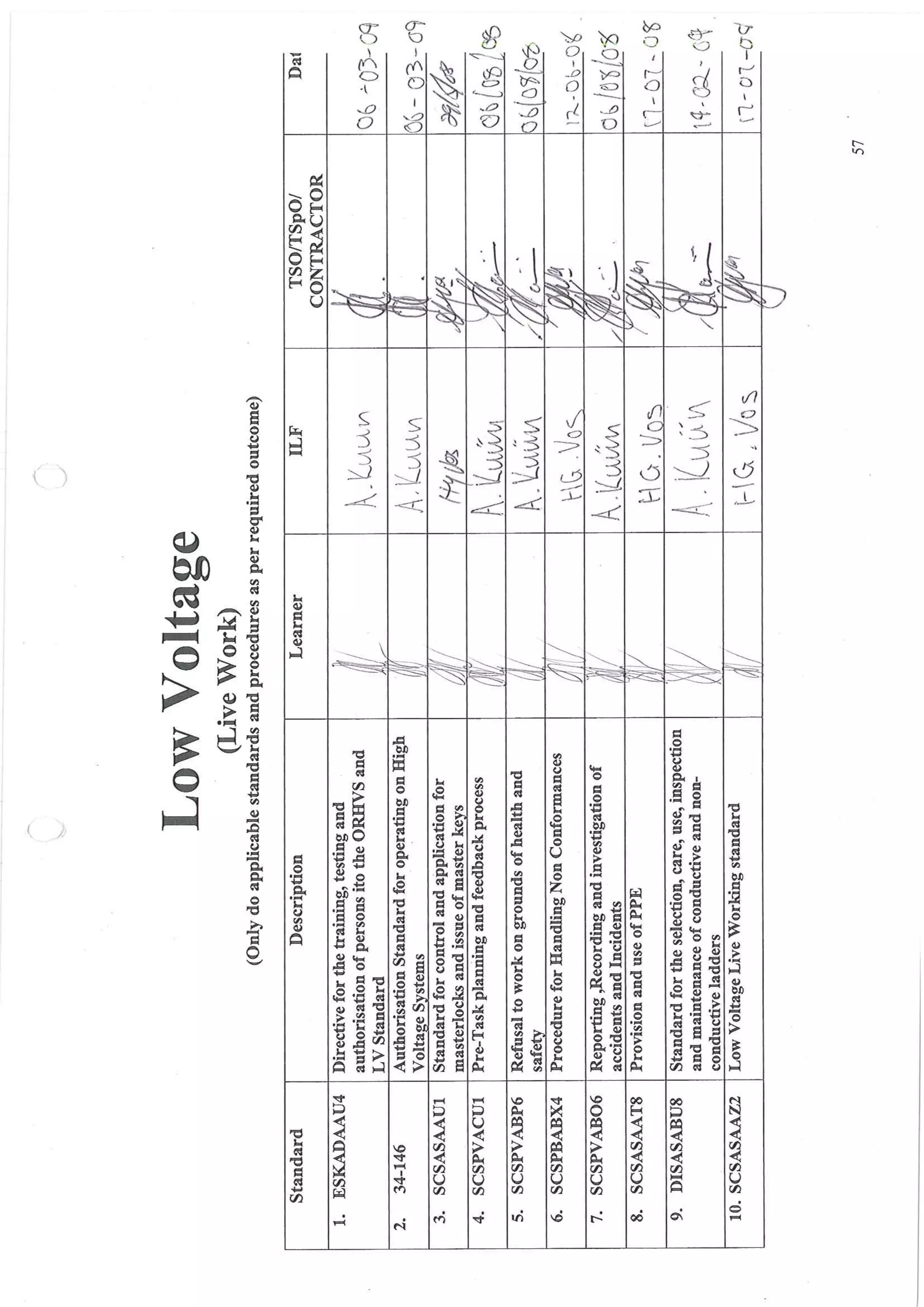 Eskom Certificates | PDF