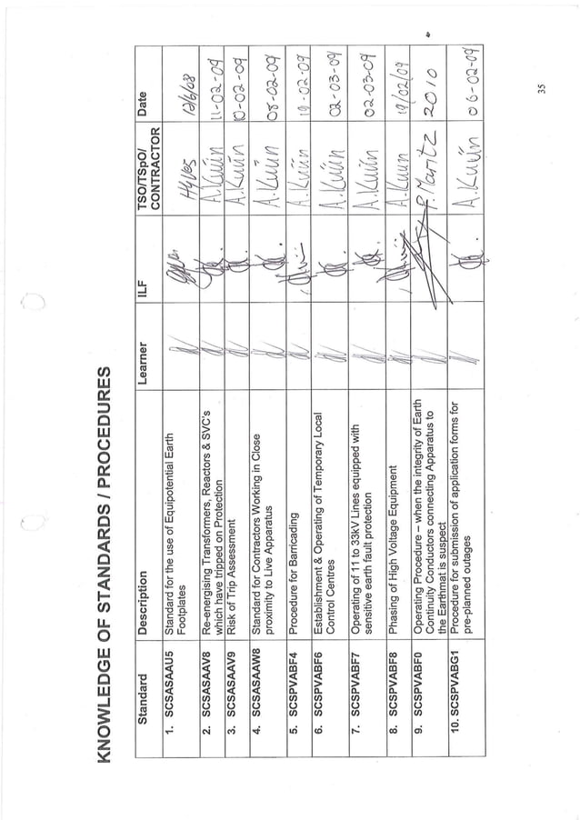 Eskom Certificates | PDF