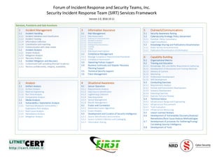 FIRST SIRT services v2 | PDF