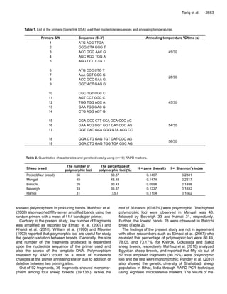 3 Afr. J. Biotech. Tariq%20et%20al | PDF | Genetics | Science