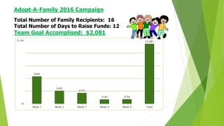 Adopt-a-Family 2016 Slide Presentation | PPTX