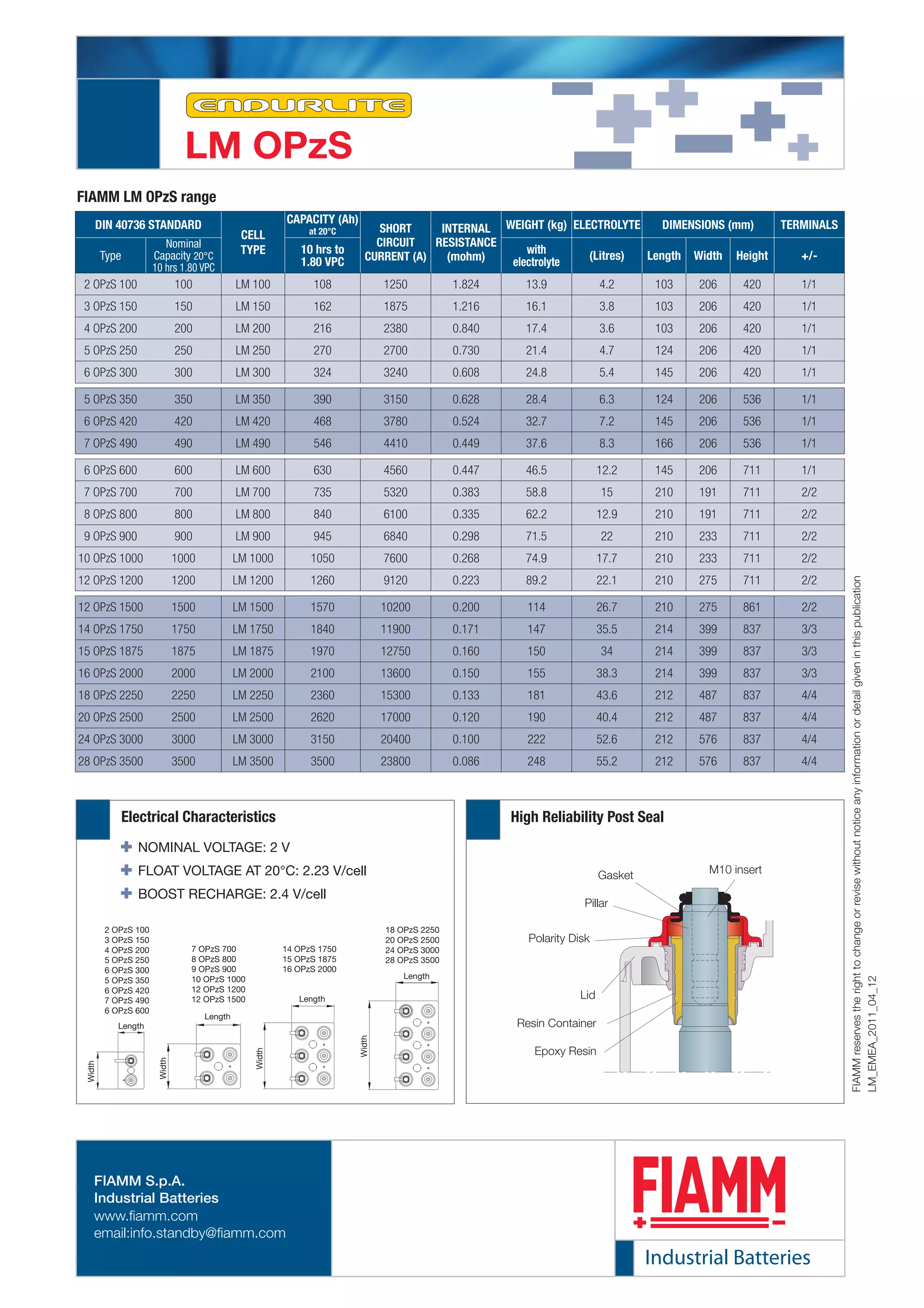 lm-opzs-emea-sa-asia-110412_english | PDF