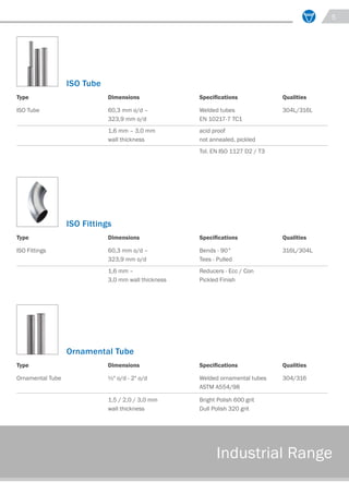 Industrial Range | PDF