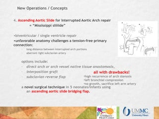 right axillary thoracotomy CHD repair USA grand rounds | PPT