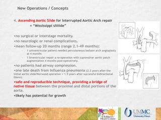 right axillary thoracotomy CHD repair USA grand rounds | PPT